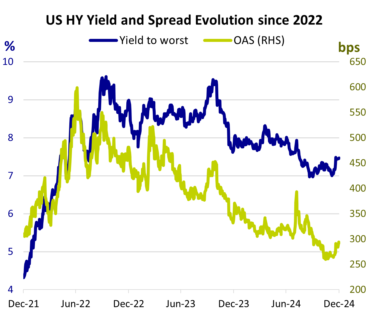 US High Yield Outlook 2025 | AXA IM Core